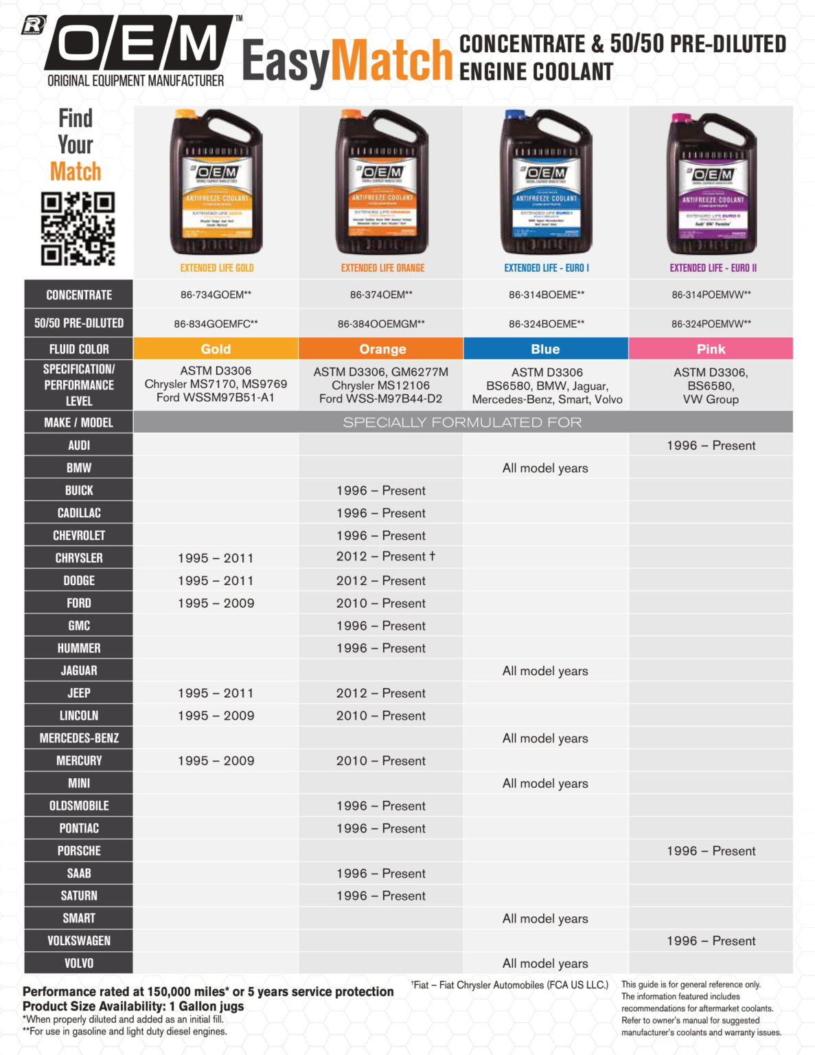 Seattle Automotive Distributing